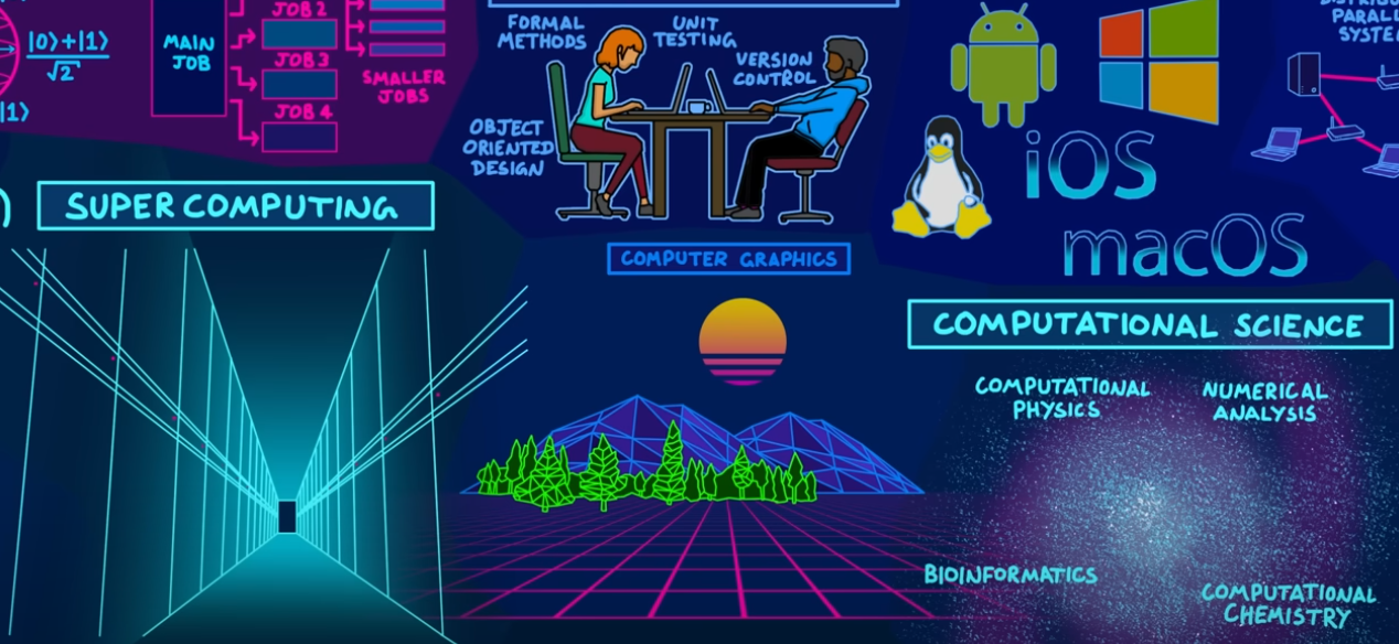 Artificial Intelligence Or Computer Science Which is Better: Ultimate ...