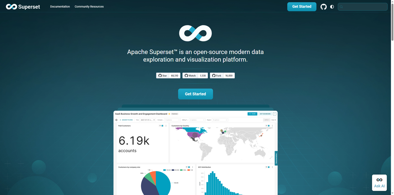 Superset.apache.org Review | Pricing & Best Alternatives - AITechCafe