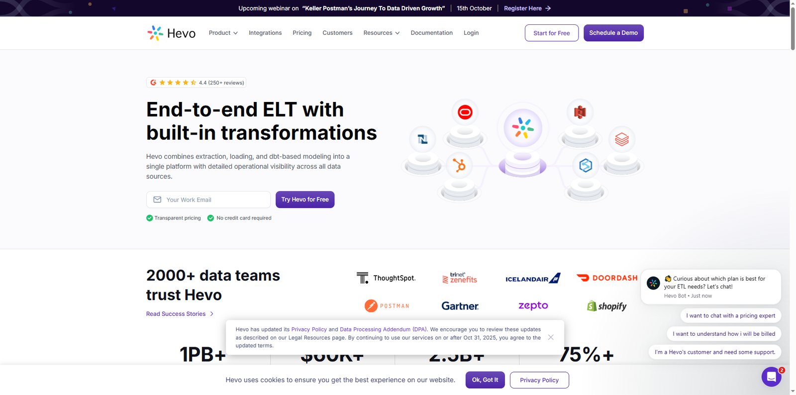 Hevodata Review | Pricing & Best Alternatives - AITechCafe