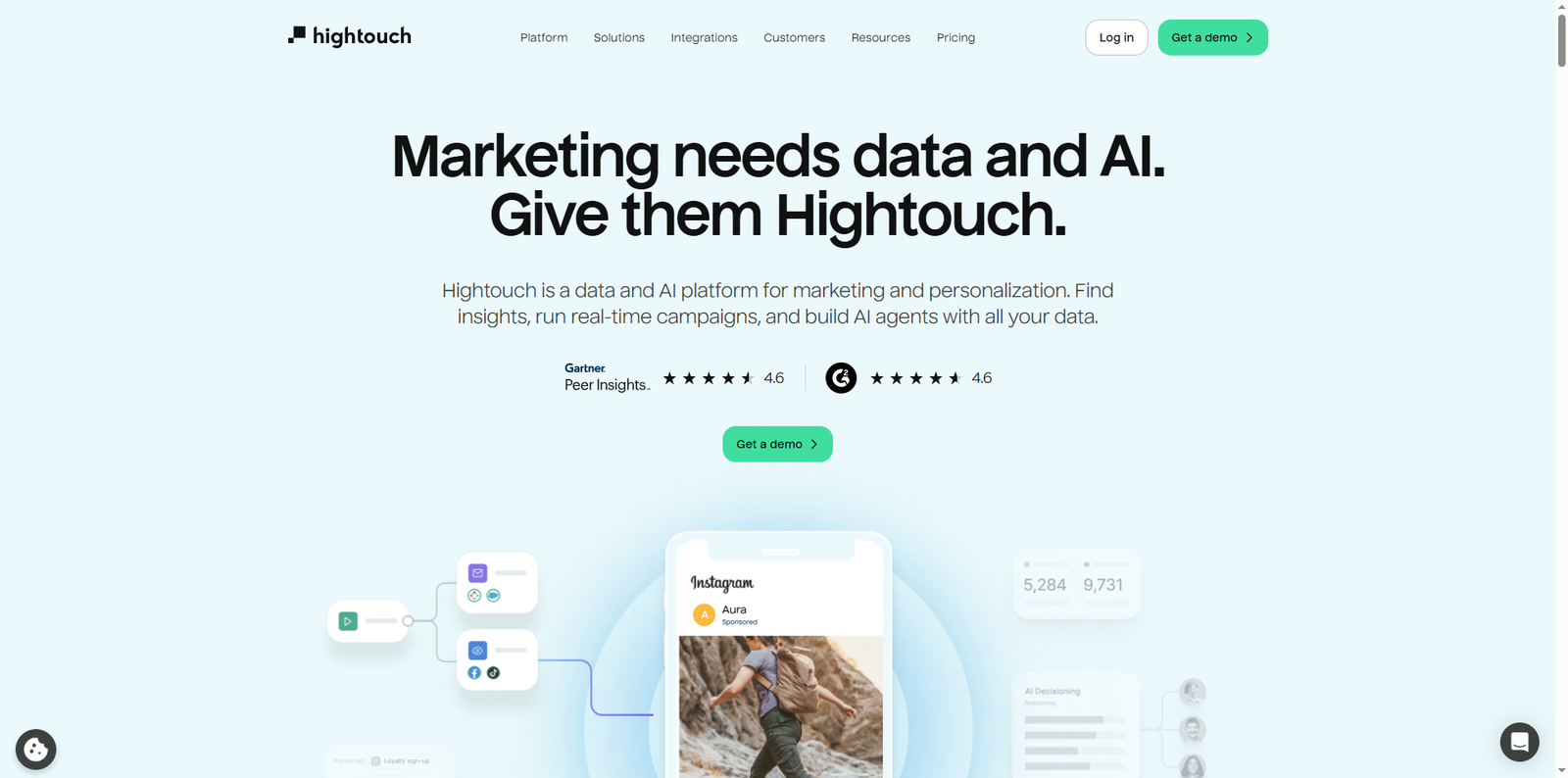 Hightouch Review | Pricing & Best Alternatives - AITechCafe