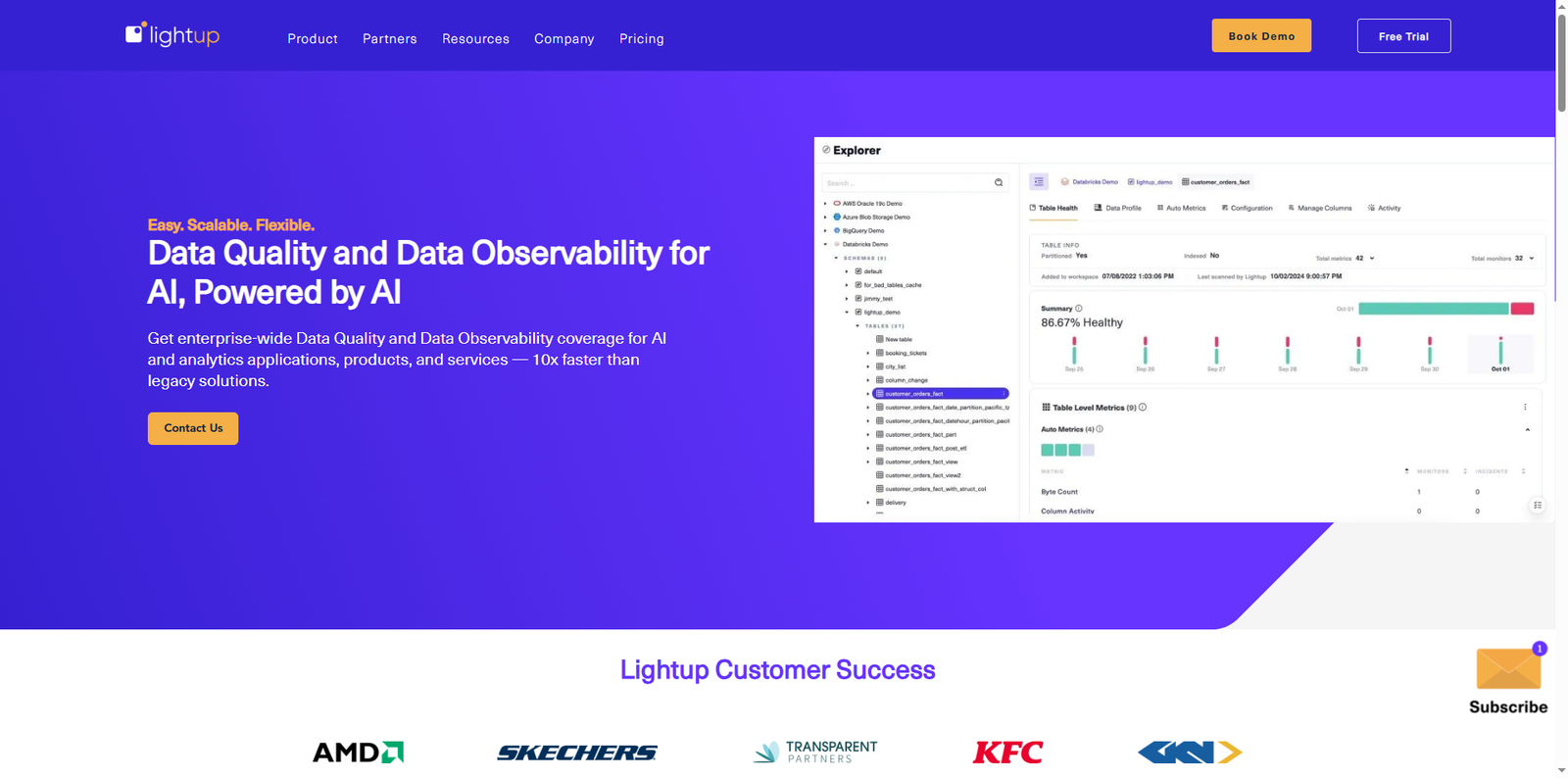 Lightup AI Review | Pricing & Best Alternatives - AITechCafe